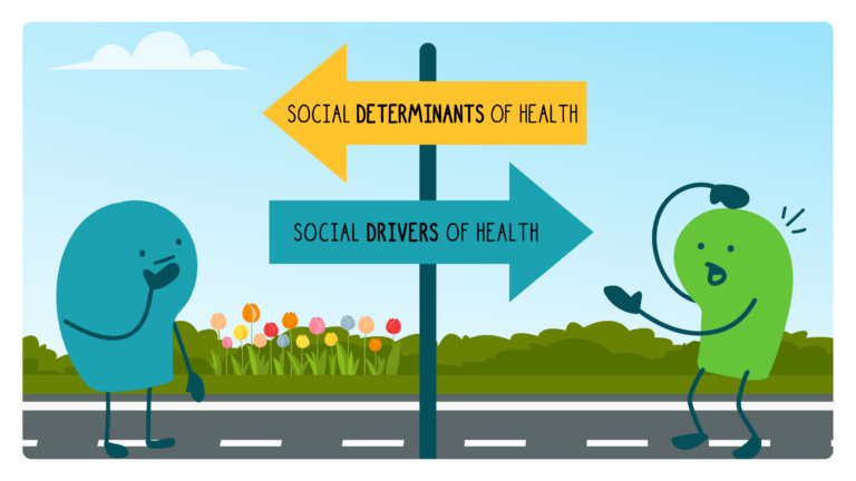 Let’s Talk Terminology: “Social Determinants of Health” vs. “Social ...