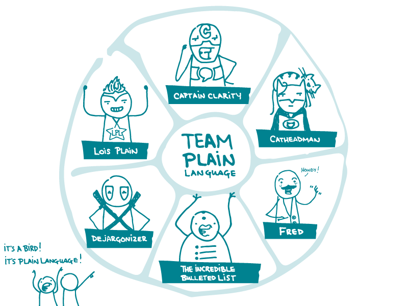 Team Plain Language CommunicateHealth